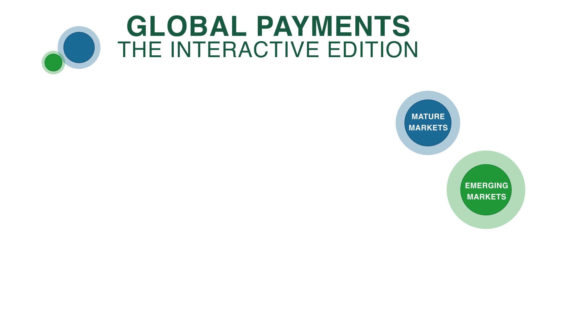 Global Payments